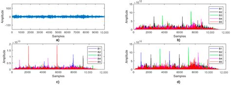 Applied Sciences Free Full Text Evaluation Of Multi Sensor Fusion Methods For Ultrasonic
