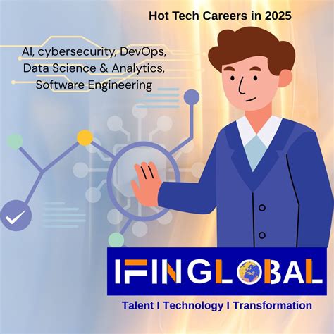 Ai Pytorch Nlp Cybersecurity Cloud Devops Datascience Analytics Ifinglobal Group