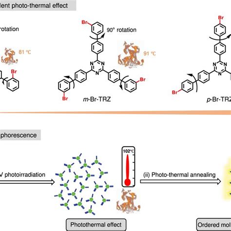 Molecular Structures And Photo Thermo Induced Phosphorescence A