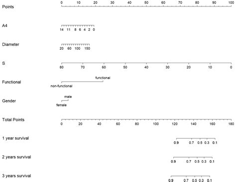 Frontiers Influence Of Sex And Functional Status On The Value Of