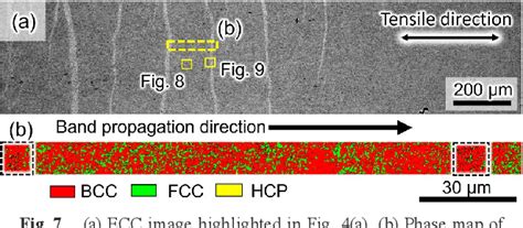 Figure 7 From Microstructure And Plasticity Evolution During Lüders
