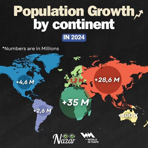Population Growth By Continent In 2024 In 2024 The Maps On The Web