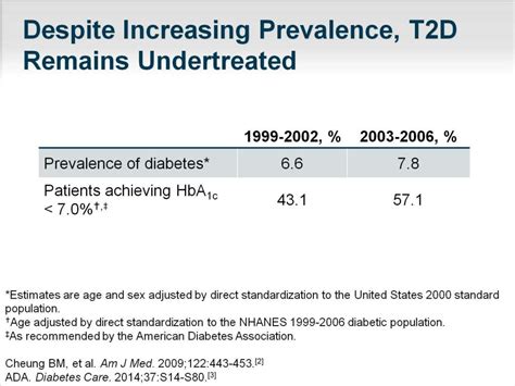 Ppt Patients With T2d Presenting With Glycosuria Examining The Sglt2