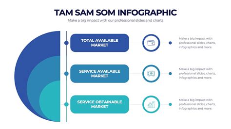 Som Diagram