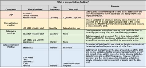 Data Quality Standards Archives Professional Templates Professional