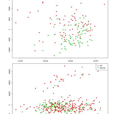 Epidemiology Information Of Mayo And Rosmap Datasets Download Scientific Diagram