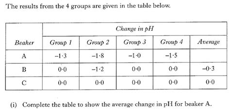 science skills revision data calculations level 3c part 1 science