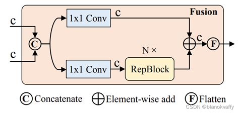 《detrs Beat Yolos On Real Time Object Detection》将detr加速至实时sota Csdn博客