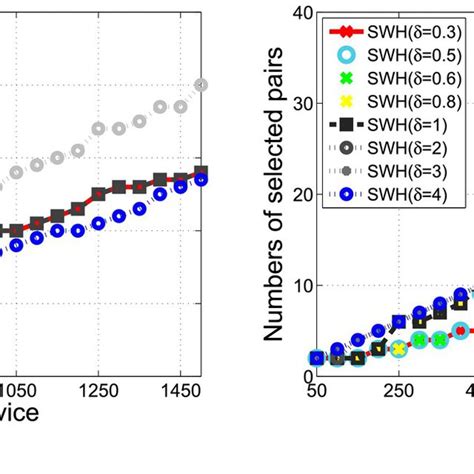 a crowd homogeneous sensing that is traditional crowd sensing b