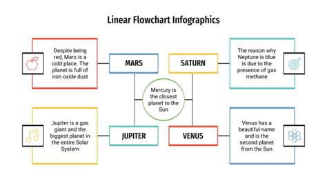Linear Flowchart Infographics By Slidesgo Pptx
