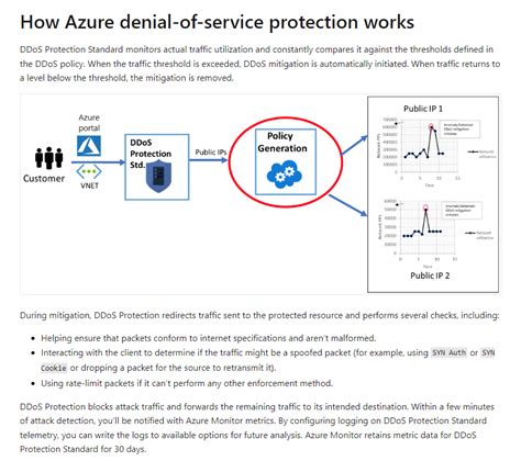 Github Earkevin11 Enabling Ddos Protection