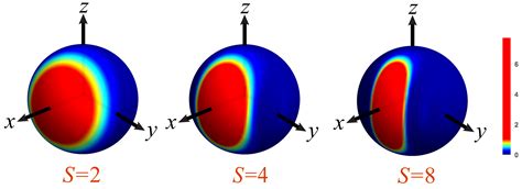 Phase Space Insights Wigner Functions For Qubits And Beyond