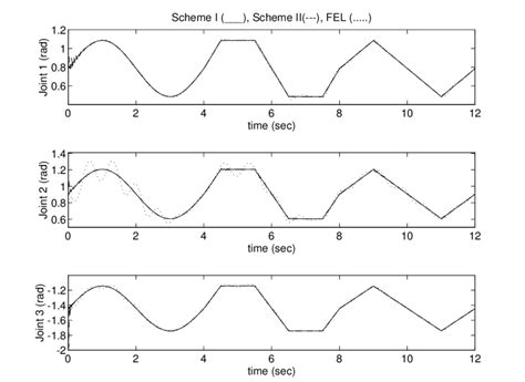 8 Composite Trajectory Tracking Download Scientific Diagram