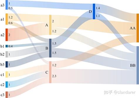 Matlab 如何使用matlab绘制高度自定义的桑基图sankey 知乎