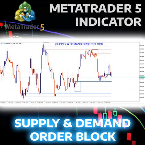 Jual Indikator Metatrader 5 Mt5 Supply And Demand Order Block Shopee