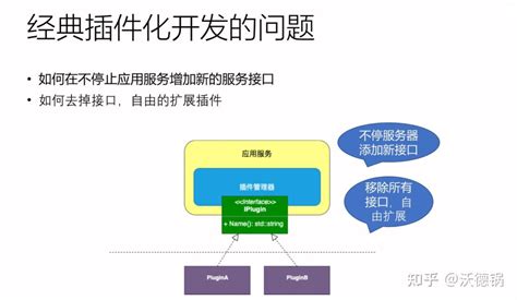 c 插件化开发 知乎
