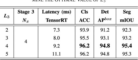 Table Iv From Cnn Transformer Bridge Mode For Detecting Arcing Horn Defects In Railway Sectional