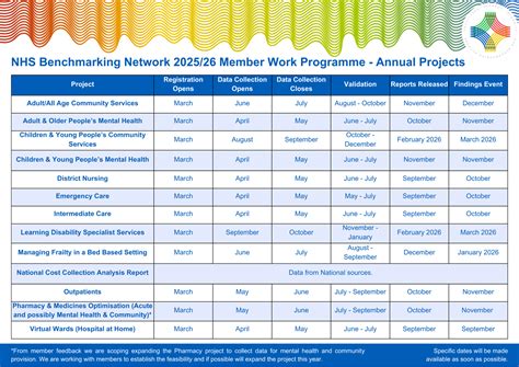 Exciting Year Ahead For Members Of The Nhs Benchmarking Network — Nhs