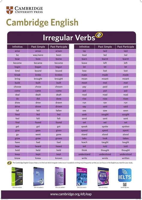 Cambridge English Irregular Verbs