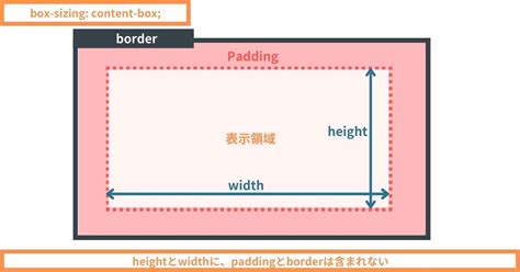 【css】box sizingの意味は？スマホ対応に必須の理由を解説 zeroplus media
