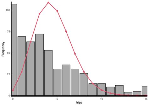 Microeconometrics With R 12 Count Data