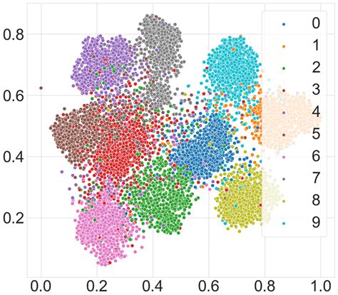 Visualization For Gce Top And Agce Bottom On Mnist With Different