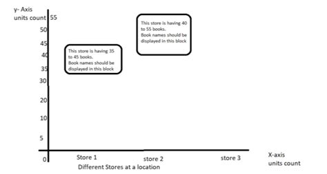 C Can We Create A Graph In Qlabel If Not Whats The Best Way To