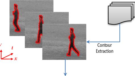 Fuzzy Membership Function Used To Represent The Temporal Intervals Download Scientific Diagram