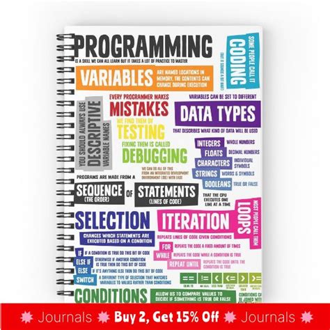 Programming Coding Key Vocabulary Literacy And Definitions Journal
