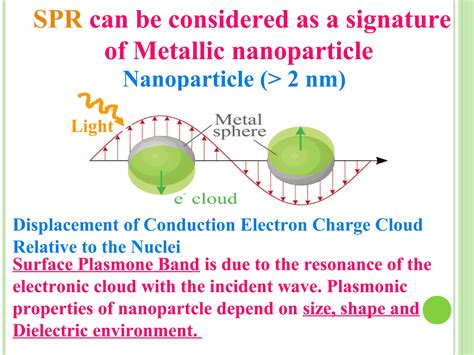 Nanoparticle And Packaging Ppt