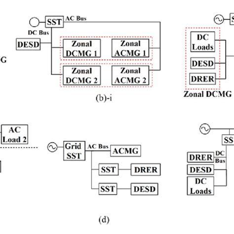 Decentralized Controller Which Depicts The 3 Local Controllers At Each