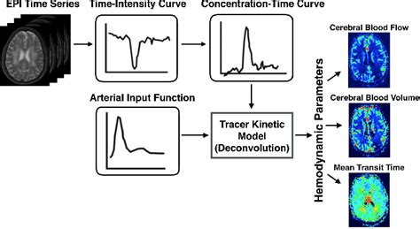 Figure 10 From Accelerated Reconstruction Of Perfusion Weighted Mri