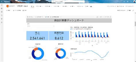Power Biで損益計算書を可視化してみた 工場経営ニュース