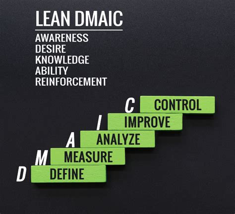 Unlocking Success For Your Professional And Personal Life Dmaic