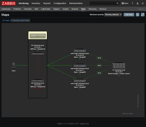 Reviewing Zabbix In 2025 The Comprehensive Monitoring Tool Ario S Blog