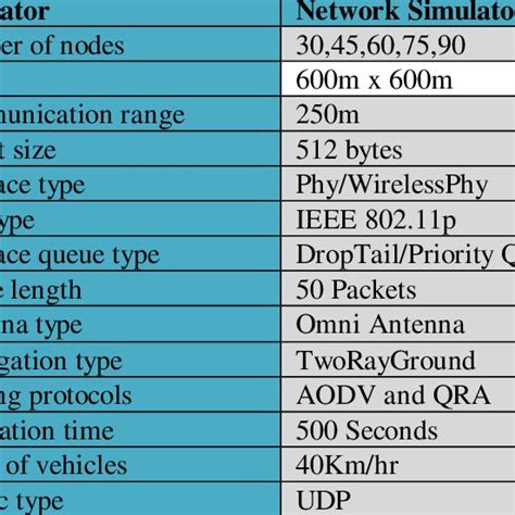 Software Defined Networking Architecture Vs Traditional Download