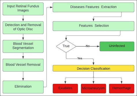 Diagram Of The Proposed Approach Download Scientific Diagram