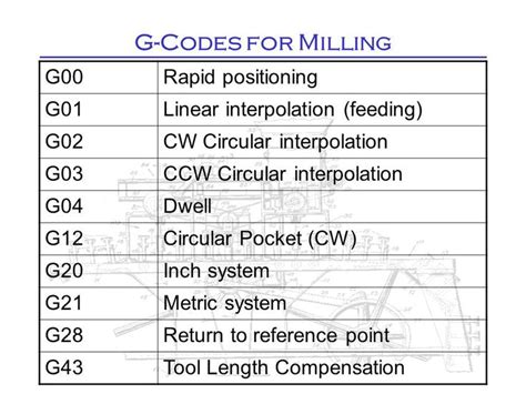 G Code And M Codes For Cnc Programming Pdf Cnc Programming Coding Linear Interpolation