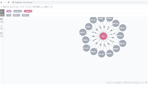 计算机毕业设计python知识图谱中华古诗词可视化 古诗词情感分析 古诗词智能问答系统 ai大模型自动写诗 大数据毕业设计 源码 lw文档 ppt 讲解 中华经典诗词知识图谱构建技术研究