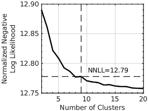 Figure 1 From Data Driven Decomposition Of Crowd Noise From Indoor Sporting Events Semantic