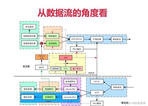 【webrtc 源码篇】（十六）webrtc neteq neteq源码分析 csdn博客