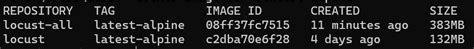 Containerization Docker Podman From Security To Cost Optimization
