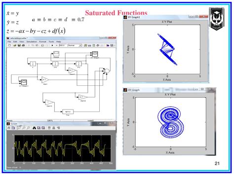 Ppt Multiscroll Chaotic Oscillators Design In 1d 2d 3d Analysis Theory And Applications