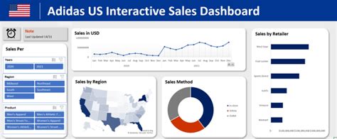 Build Dashboards Charts Using Pivot Tables Formulas In Excel By