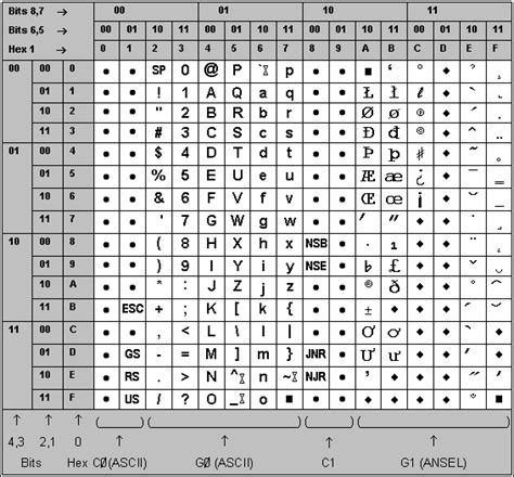 Code Table 1 Basic And Extended Latin