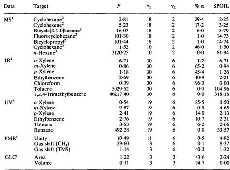 Mass Spectra 20 X 4 Of Four Mixtures Of Cyclohexane And