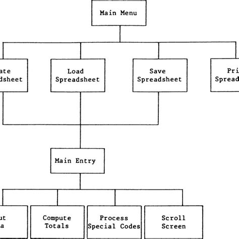 Subroutine Structure Of Landest2 Program Download Scientific Diagram