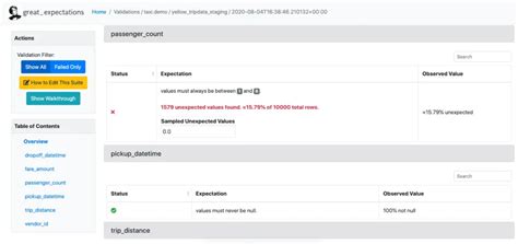 Open Source Data Observability Pros Cons And When You Should Upgrade