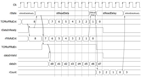 TCAM Refdesign Xilinx En