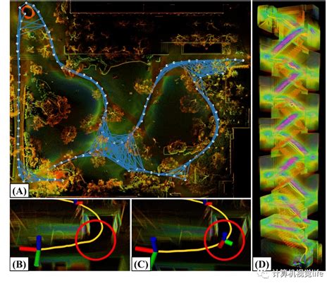 加州大学提出直接 Lidar 惯性里程计和建图：关注计算效率、操作可靠性和有效性 哔哩哔哩